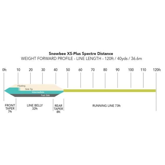 Snowbee XS-Plus Spectre Distance Intermediate Fly Lines